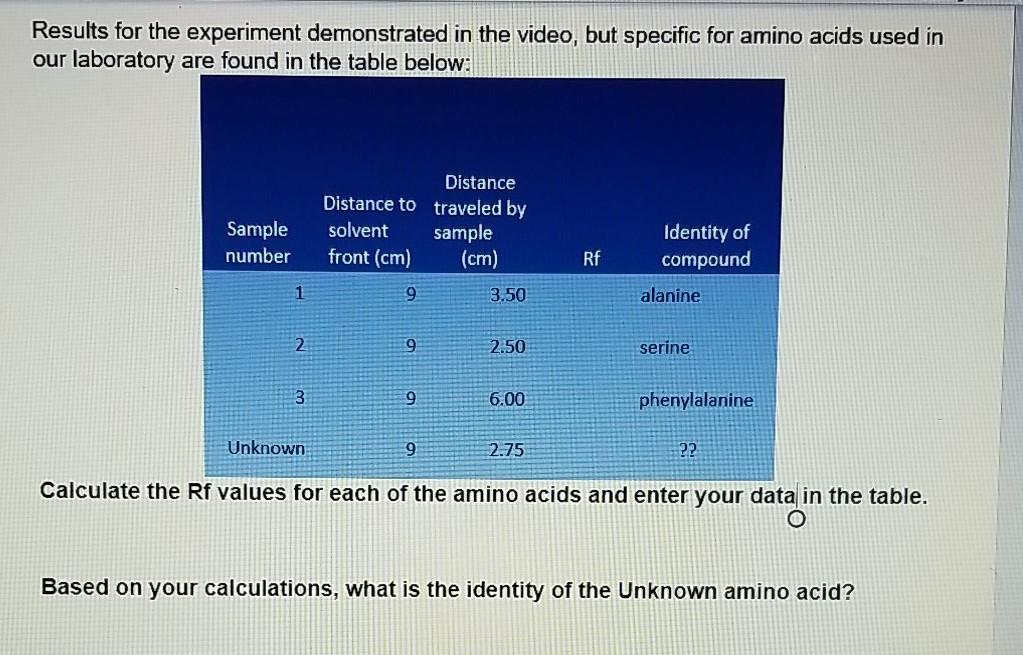 Solved Results for the experiment demonstrated in the video, | Chegg.com