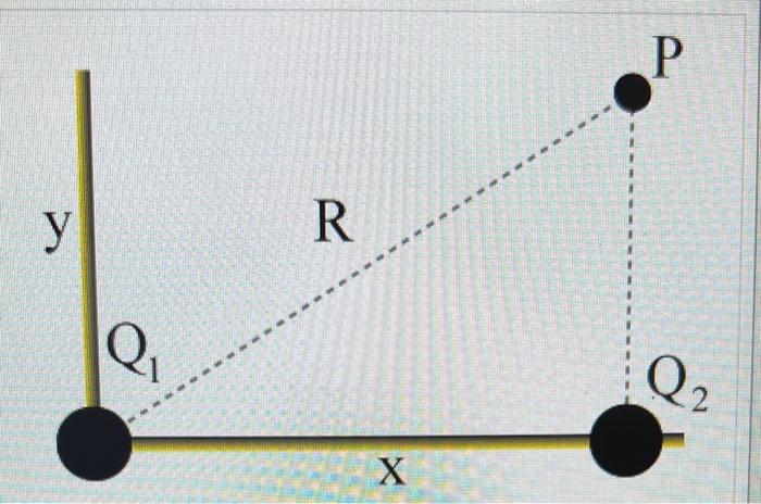 Solved PLEASE PLEASE HELP A possible charge of magnitude Q1 | Chegg.com