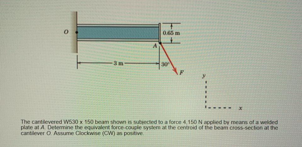 Solved yThe cantilevered W530 150 ﻿beam shown is subjected | Chegg.com