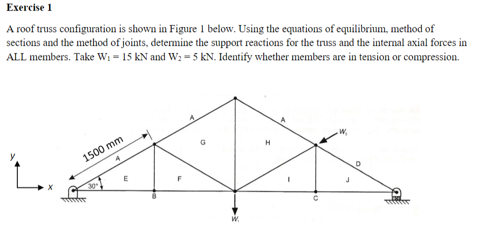 Solved Exercise 1A roof truss configuration is shown in | Chegg.com