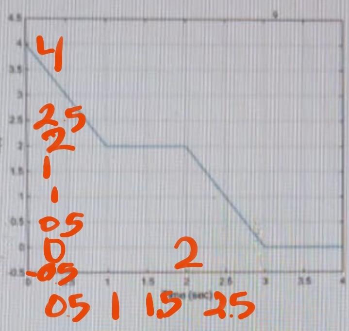 Solved V₁(1) CH Write a general Matlab code to plot the | Chegg.com