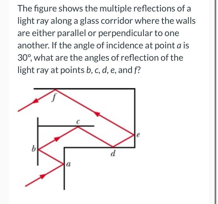 Solved The Figure Shows The Multiple Reflections Of A Light