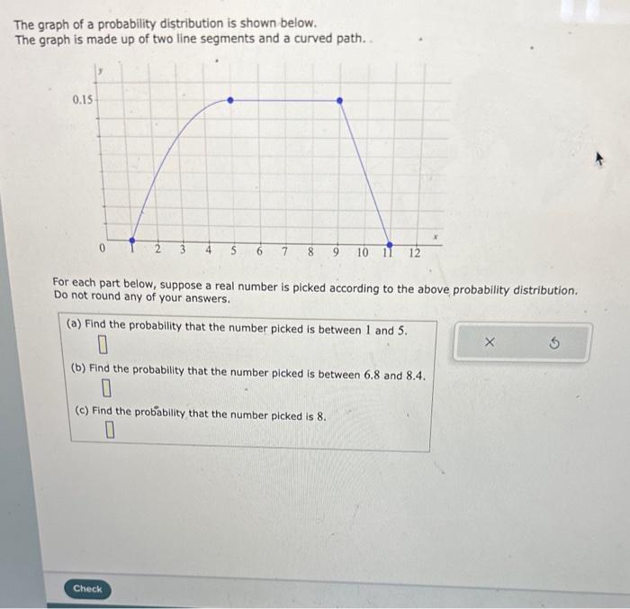 Solved The graph of a probability distribution is shown | Chegg.com