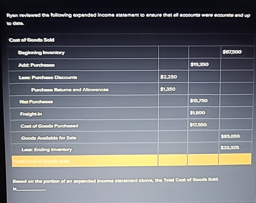 Solved Ryan reviewed the following expanded income statement | Chegg.com