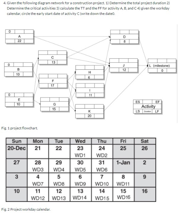 Solved Given the following diagram network for a | Chegg.com