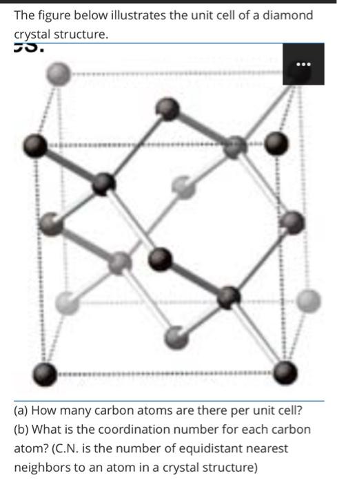 Solved The figure below illustrates the unit cell of a | Chegg.com