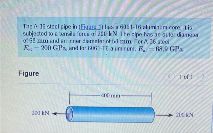 Solved The A-36 steel pipe in (Figure 1) has a 6061-T6 | Chegg.com