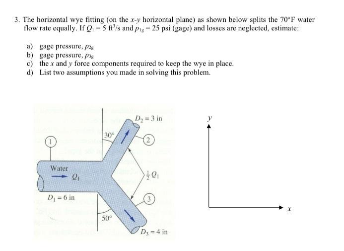 Solved 3. The horizontal wye fitting (on the x-y horizontal | Chegg.com