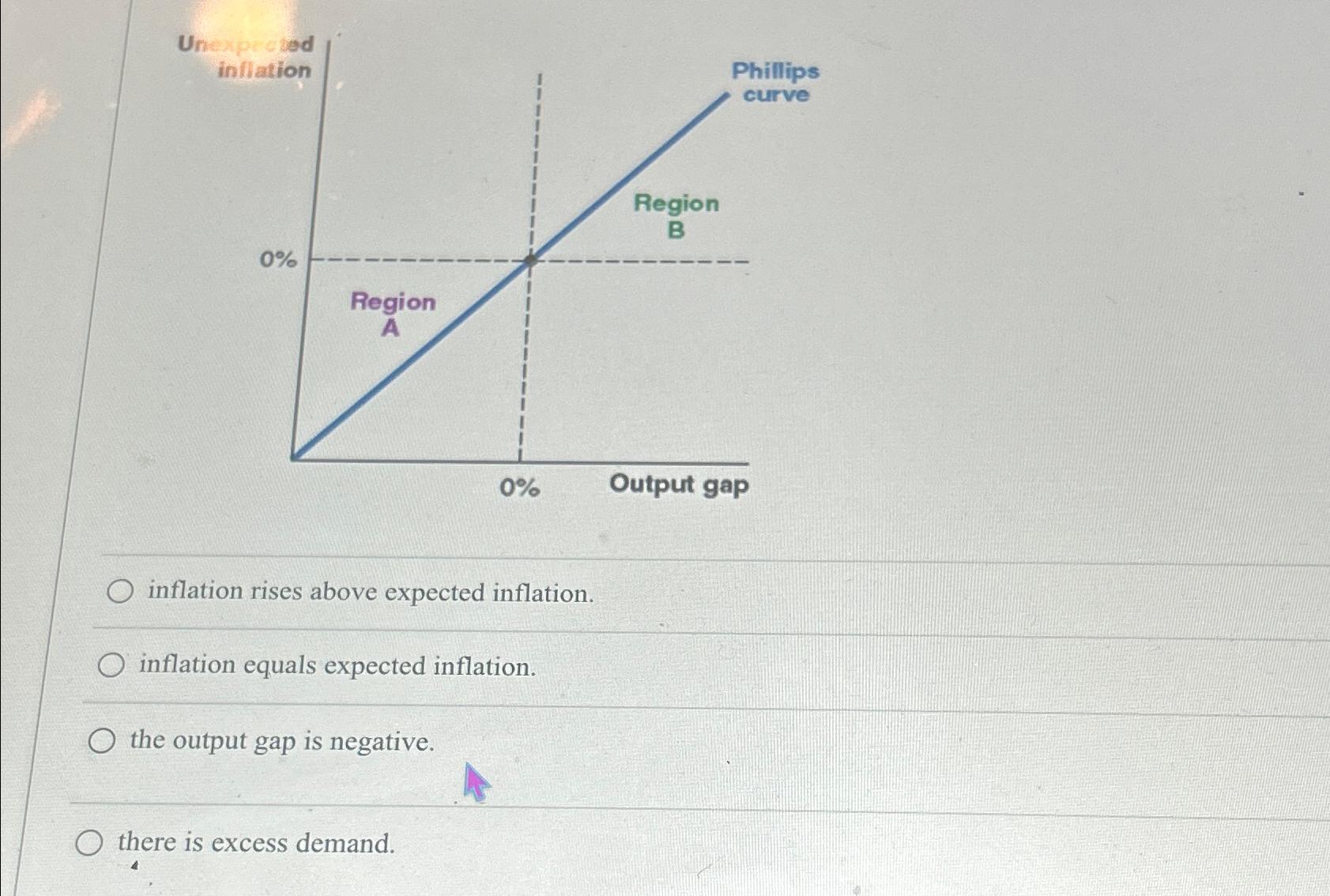 Solved inflation rises above expected inflation.inflation | Chegg.com