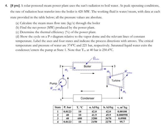 Solved 4. [8 pts] A solar-powered steam power plant uses the | Chegg.com