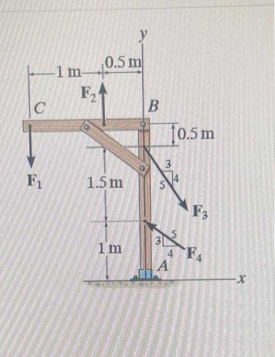 Solved Replace the loading on the frame (Figure 1) by a | Chegg.com