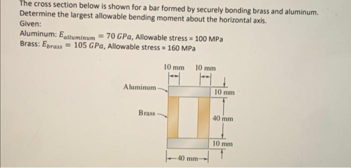 Solved The cross section below is shown for a bar formed by | Chegg.com