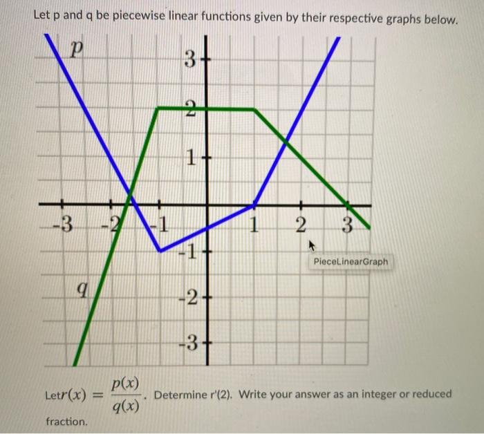 Solved Let p and q be piecewise linear functions given by | Chegg.com