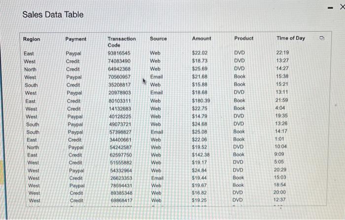 Solved Find the first, second, and third quartiles for the | Chegg.com
