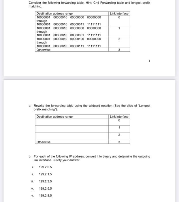 Solved Consider the following forwarding table. Hint: Ch4 | Chegg.com