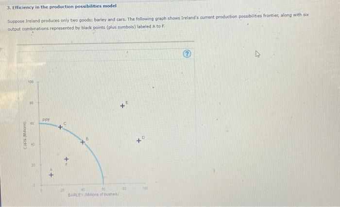 Solved Complete the following table by indicating whether | Chegg.com