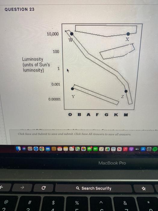 Solved QUESTION 23 10,000 Х 100 Luminosity (units of Sun's | Chegg.com