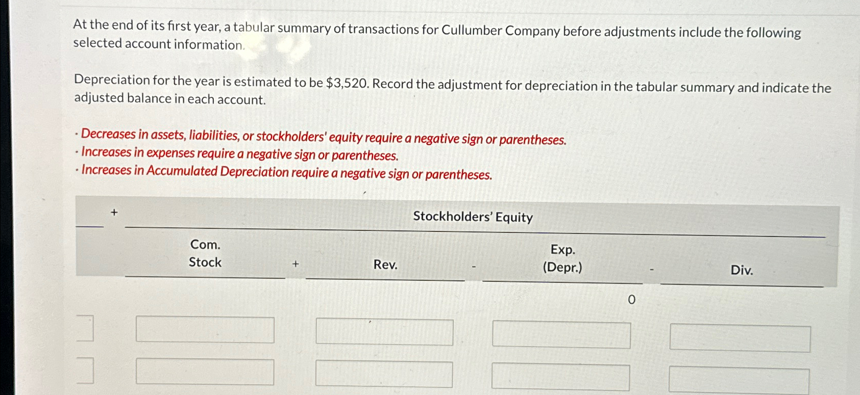 Solved At the end of its first year, a tabular summary of | Chegg.com