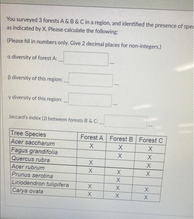 Solved You surveyed 3 forests A & B & C in a region, and | Chegg.com