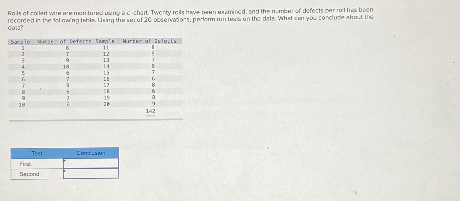 Solved Rolls of coiled wire are monitored using a c-chart. | Chegg.com
