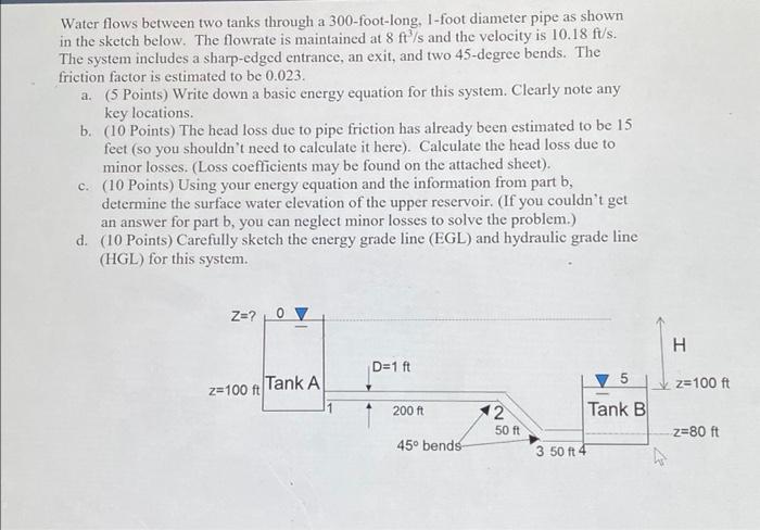 Solved a Water flows between two tanks through a | Chegg.com