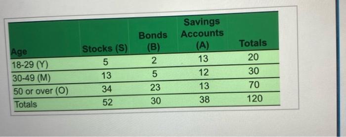 Solved The results of a survey taken by a bank in a | Chegg.com