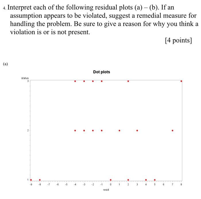 Solved 4. Interpret each of the following residual plots (a) | Chegg.com