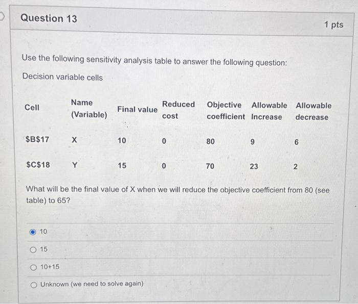 Solved Use the following sensitivity analysis table to | Chegg.com