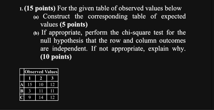 Solved 1. (15 points) For the given table of observed values | Chegg.com