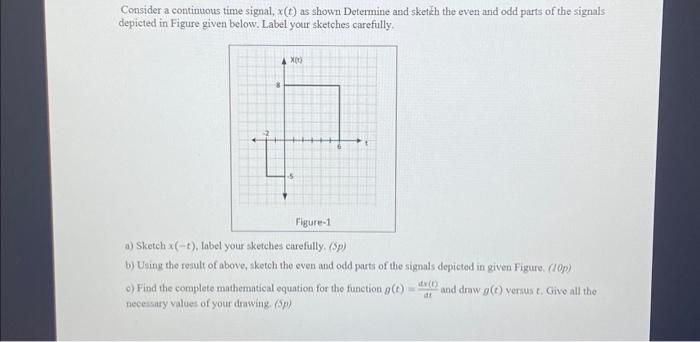 Consider a continuous time signal, x(t) as shown | Chegg.com