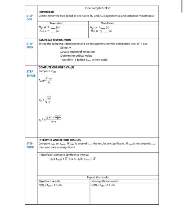 Solved Table 2 Critical Values of t The t-Table (Note: | Chegg.com
