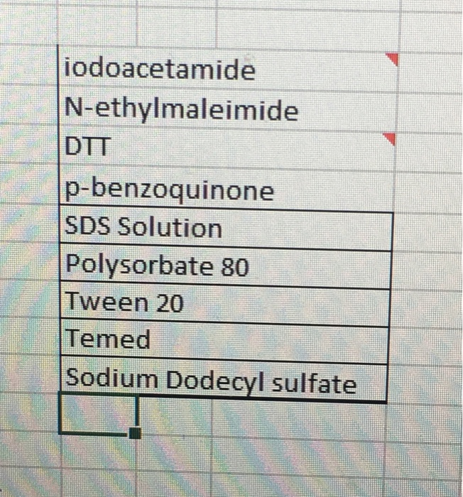 Solved iodoacetamide N-ethylmaleimide DIT p-benzoquinone SDS | Chegg.com