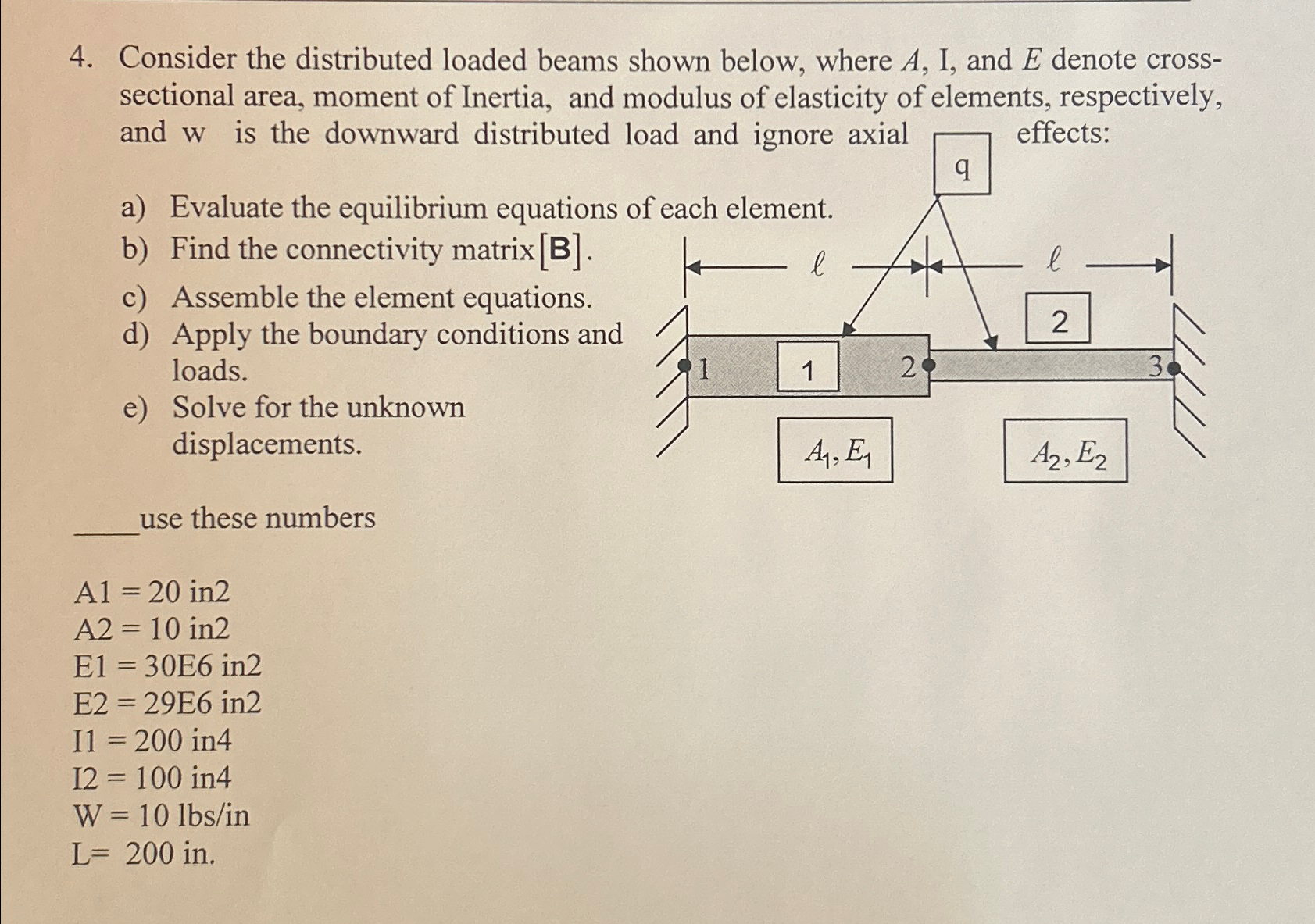 Solved Consider the distributed loaded beams shown below, | Chegg.com