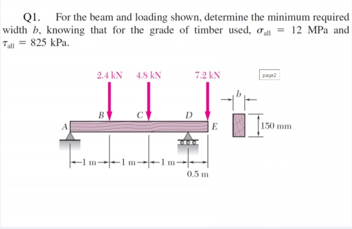 Solved Q1. For the beam and loading shown, determine the | Chegg.com