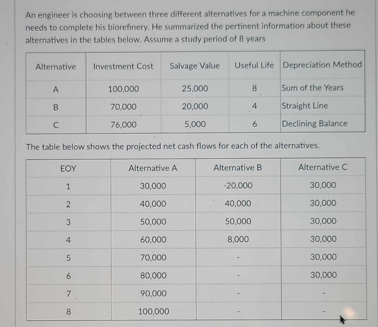 Solved An engineer is choosing between three different | Chegg.com