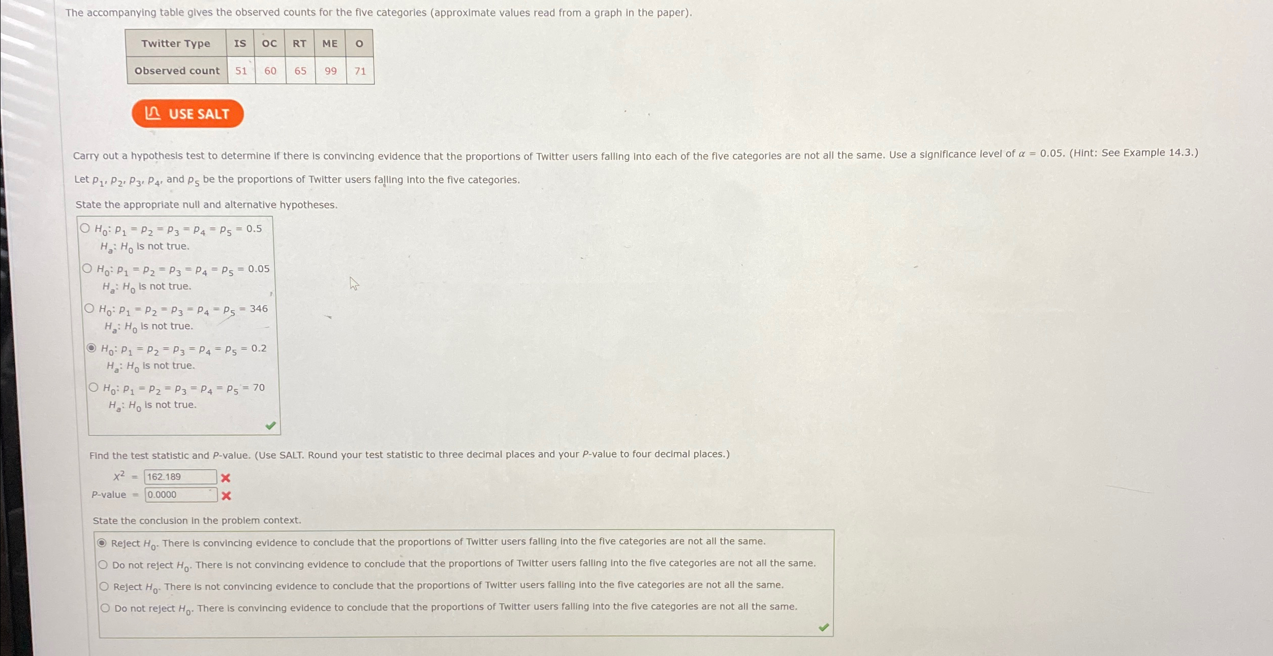 Solved The accompanying table gives the observed counts for | Chegg.com