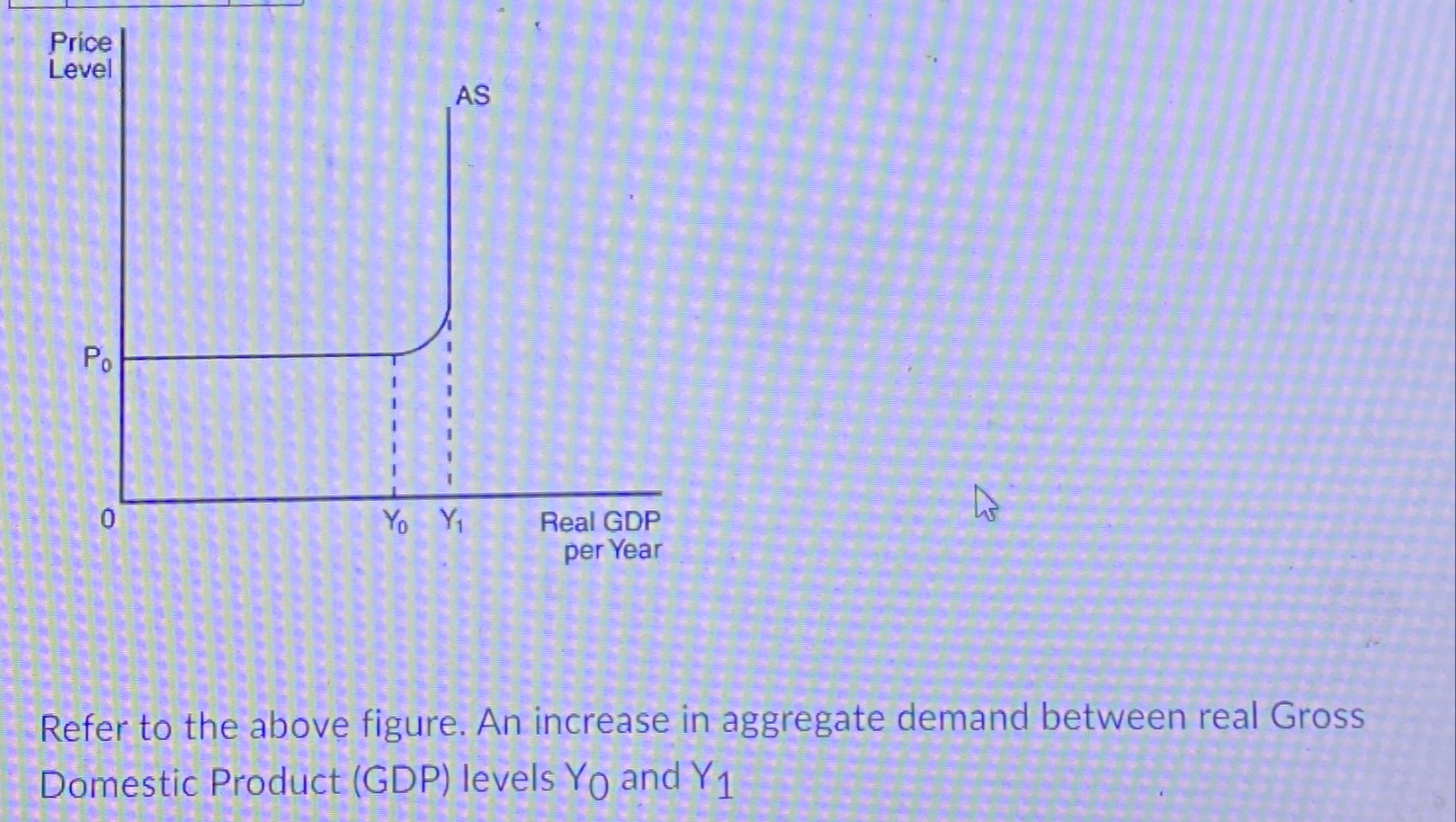 Solved Refer to the above figure. An increase in aggregate | Chegg.com