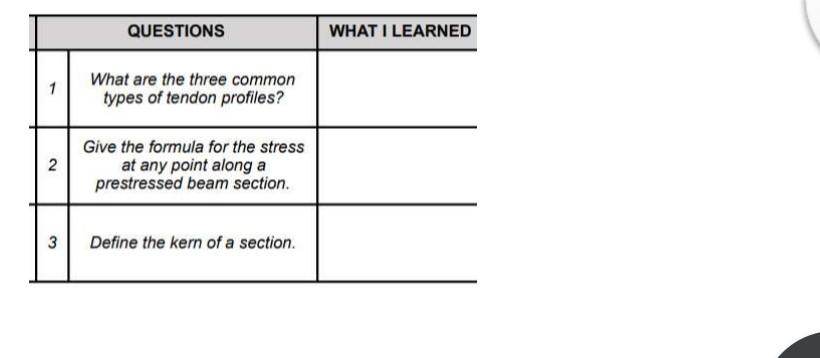 Solved QUESTIONS WHAT I LEARNED 1 What are the three common | Chegg.com