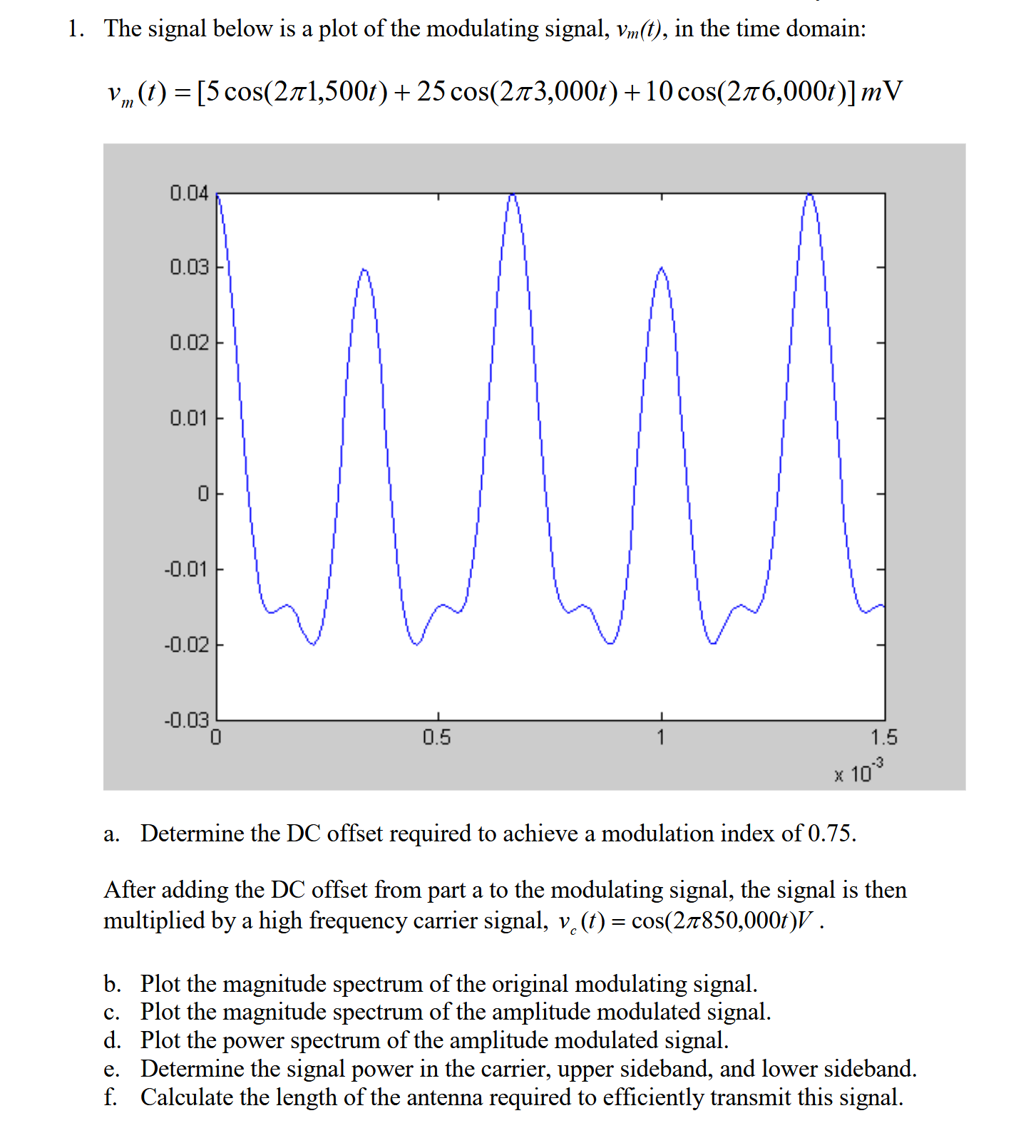 Solved The signal below is ﻿a plot of ﻿the modulating | Chegg.com