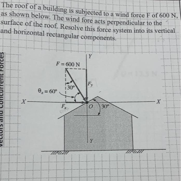 Solved The roof of a building is subjected to a wind force F | Chegg.com