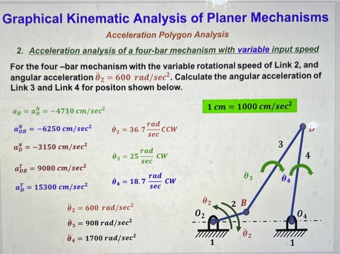 Graphical Kinematic Analysis of Planer Mechanisms | Chegg.com