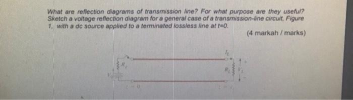 Solved What are reflection diagrams of transmission line? | Chegg.com