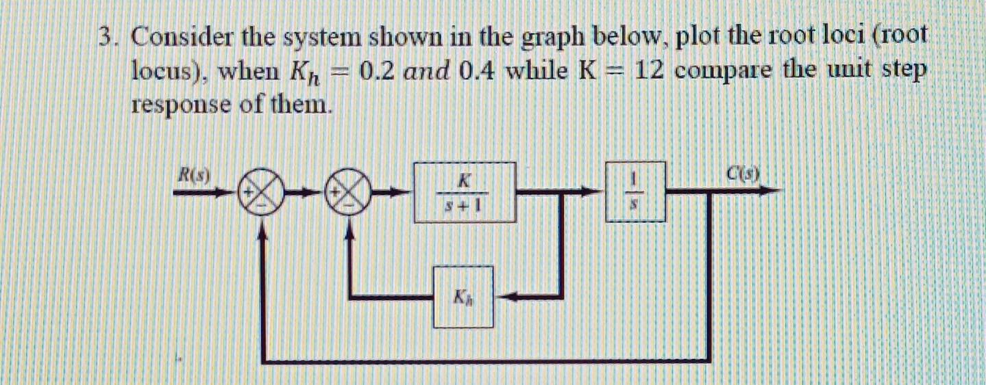 Solved 3. Consider the system shown in the graph below, plot | Chegg.com