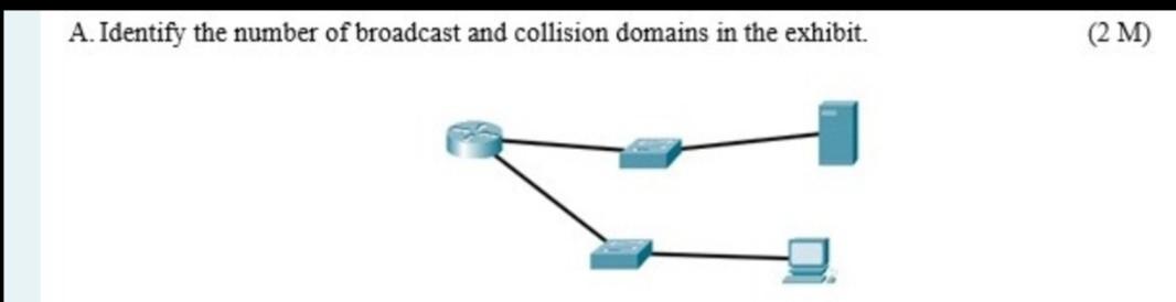 Solved A. Identify the number of broadcast and collision | Chegg.com