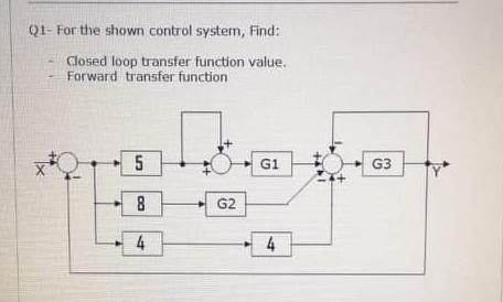 Solved Q1- For the shown control system, Find: Closed loop | Chegg.com