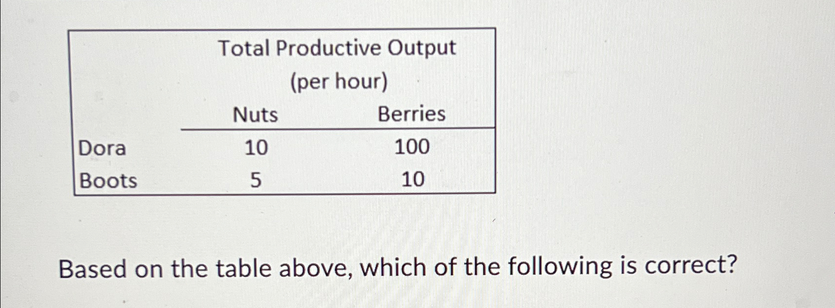 Solved \table[[,\table[[Total Productive Output],[(per | Chegg.com
