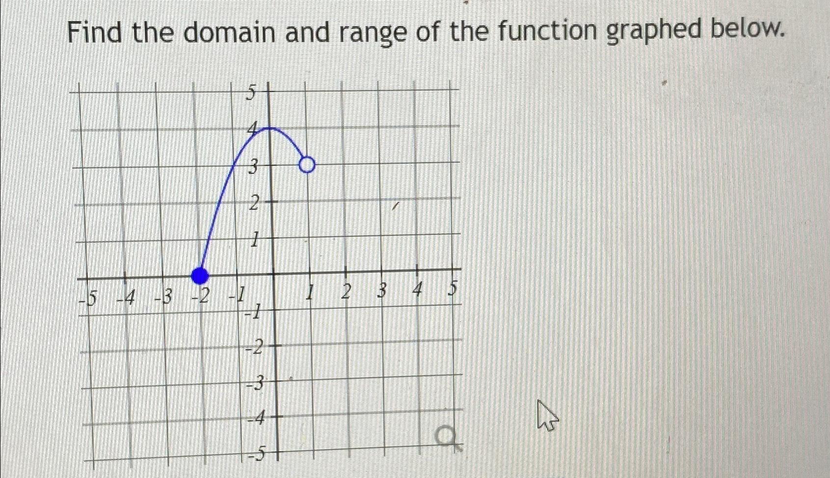 Solved Find the domain and range of the function graphed | Chegg.com