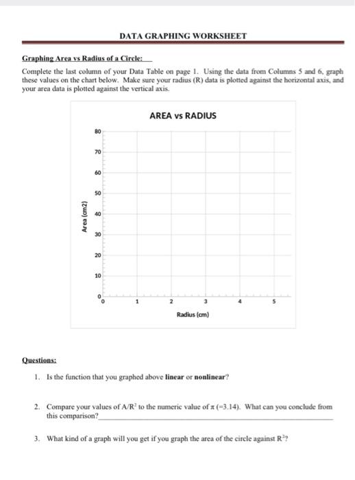 Solved DATA GRAPHING WORKSHEET Graphing Area vs Radius of a | Chegg.com
