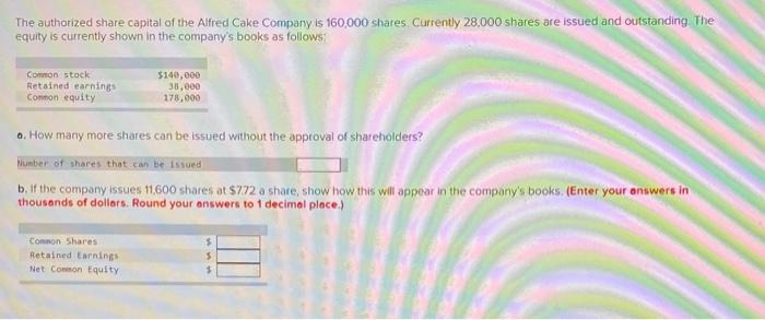 Solved The authorized share capital of the Alfred Cake | Chegg.com