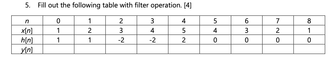 Solved Fill out the following table with filter operation. | Chegg.com